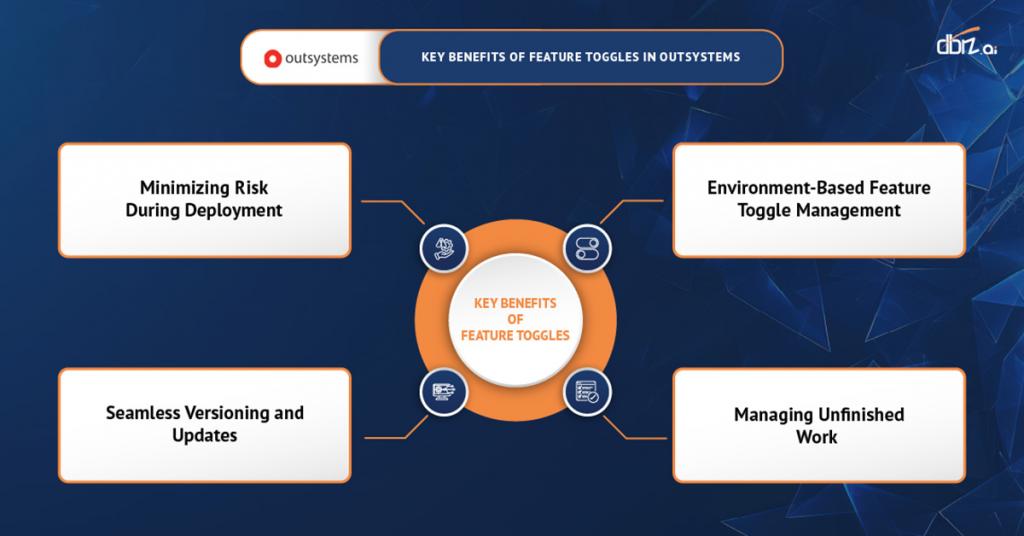 Optimize Deployments with OutSystems Feature Toggle